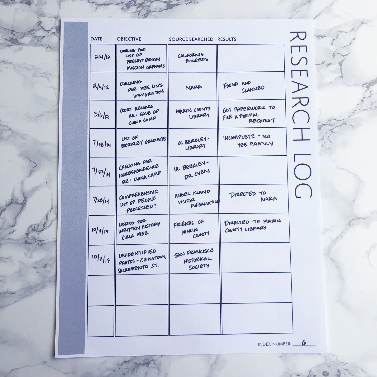 Family History Research Log: Printable Form for Genealogy Research ...
