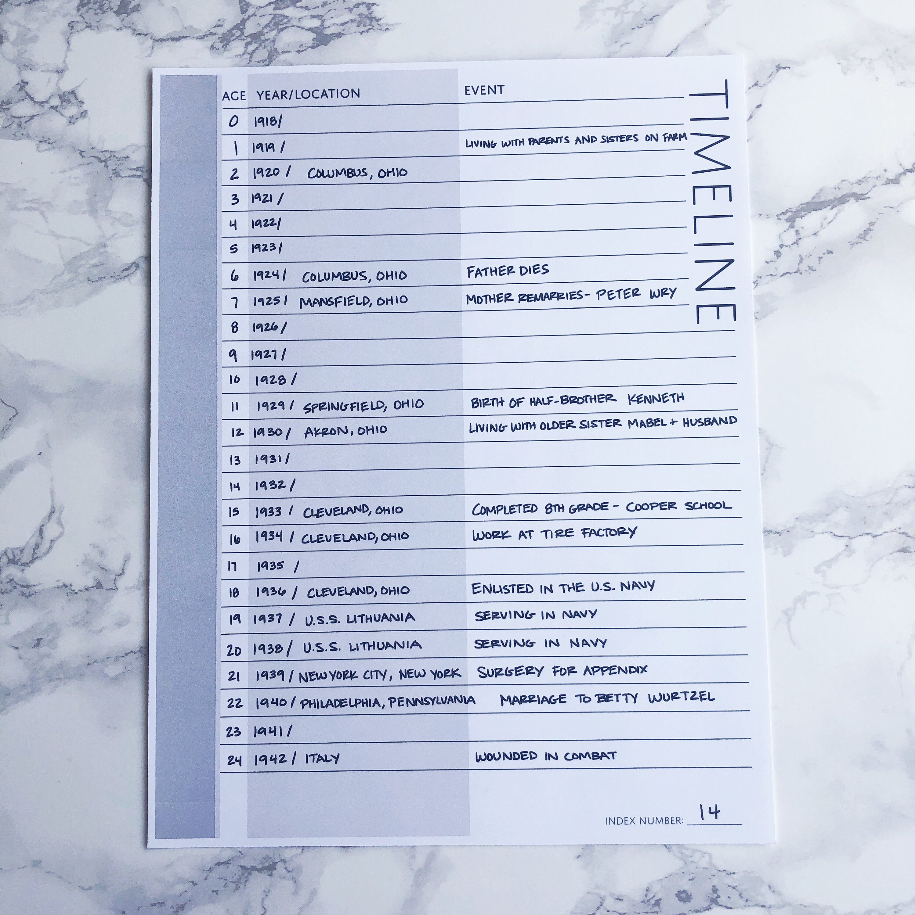 Ancestor Timeline: Printable Genealogy Form for Family History - Etsy