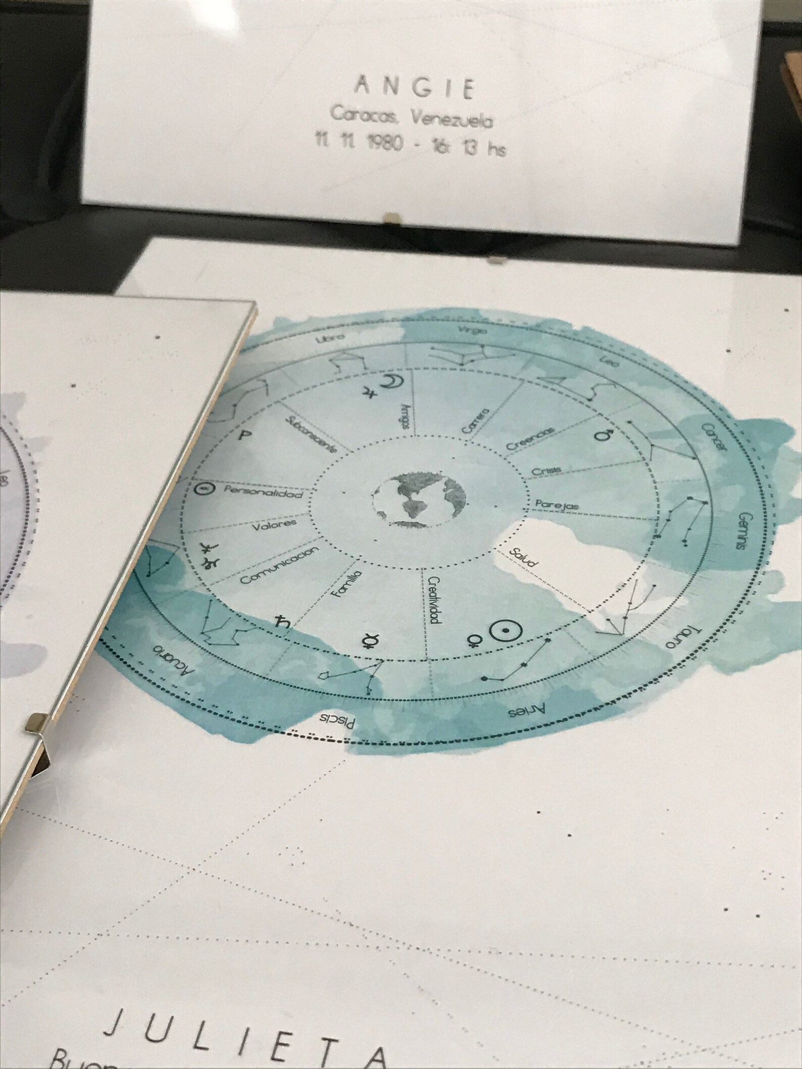 ASTROLOGY ART Natal Chart Zodiac Horoscope Astrology Star Map - Etsy