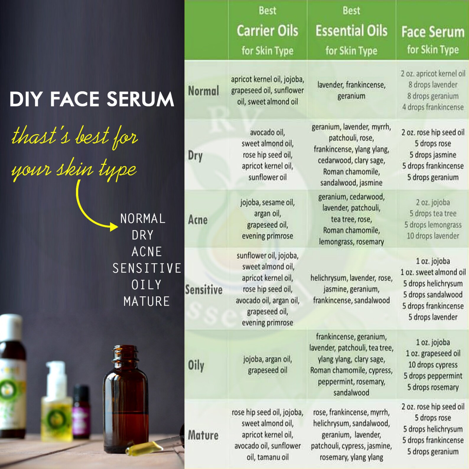 Malkangani Oil Pure Malkangani Carrier Oil Celastrus - Etsy