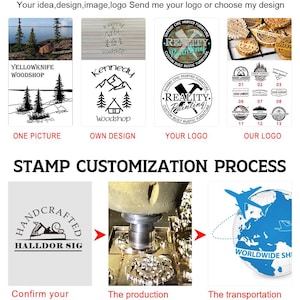 Handcrafted Signature Stamp,electric Branding Iron for Woodworks ...