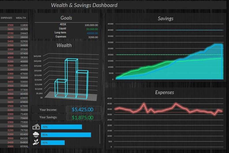 Personal Finance & Budget Spreadsheet Dashboard - Dark - Etsy