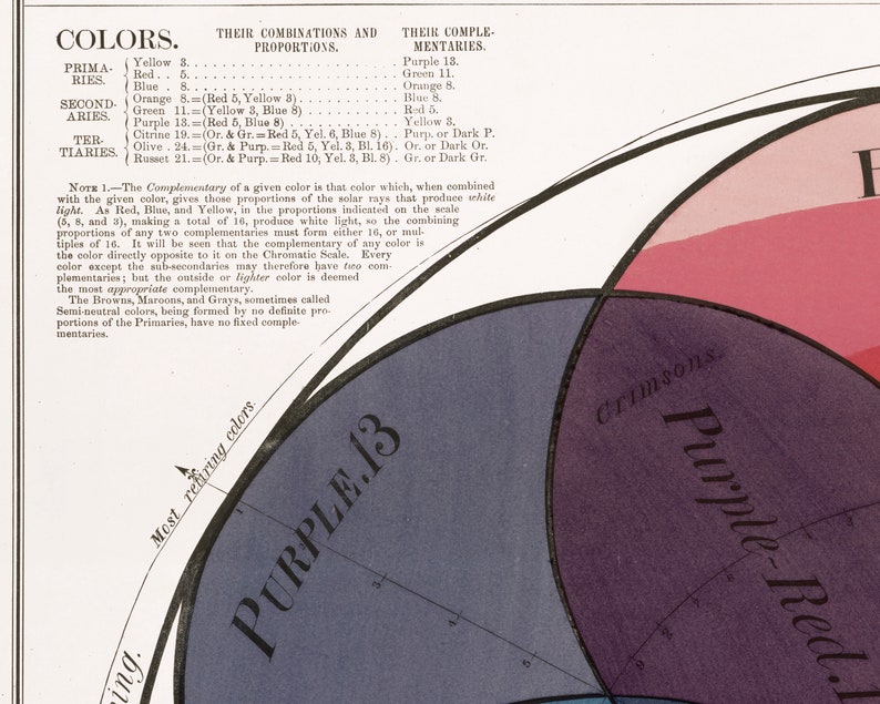 Vintage Color Wheel School Chart 1880 Colour Theory, Educational ...