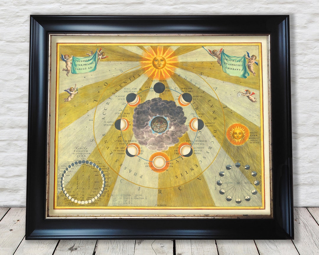 Old LUNAR PHASES Chart by Andreas Cellarius 1661 Moon Cycles ...