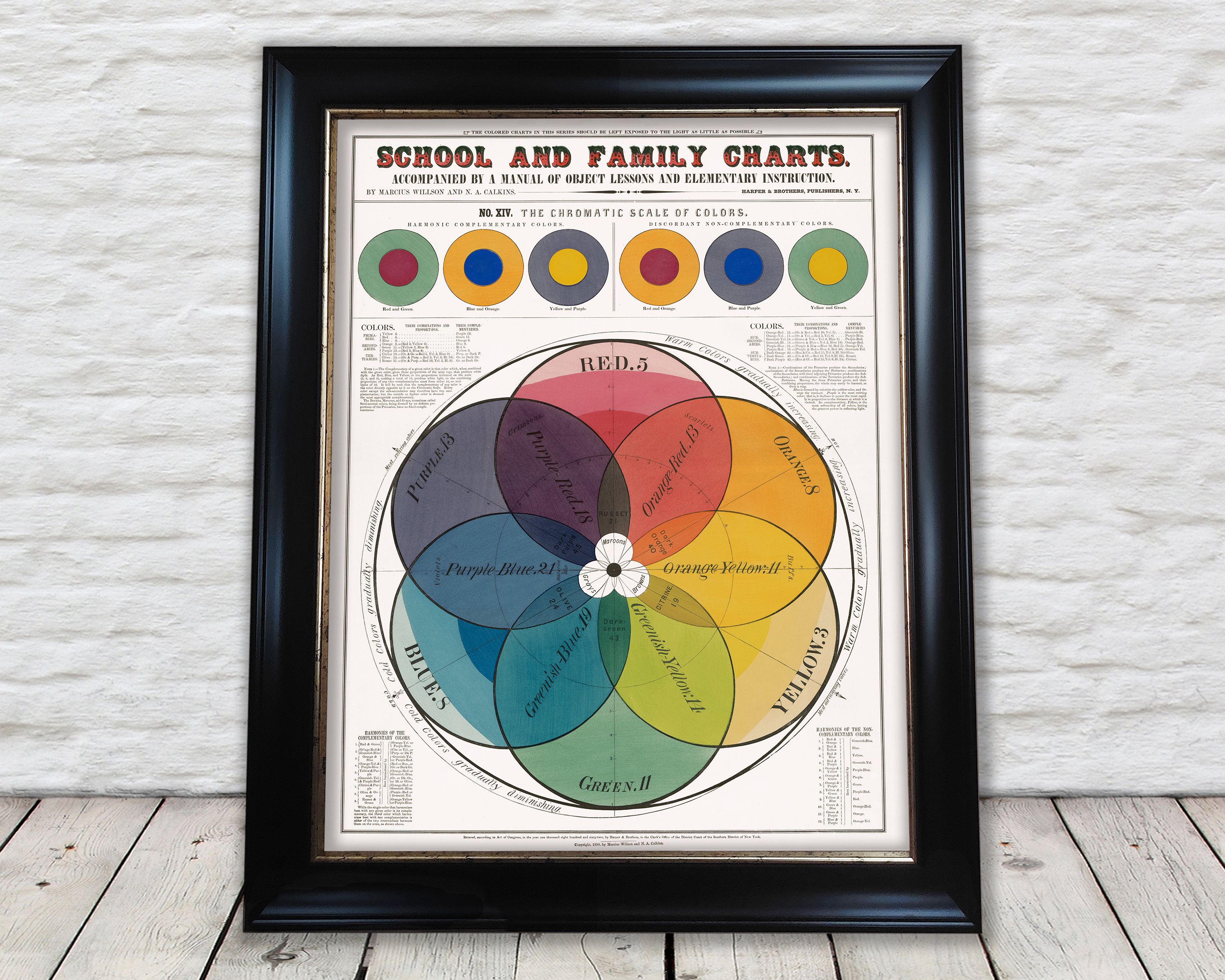 Vintage Color Wheel School Chart 1880 Colour Theory, Educational ...