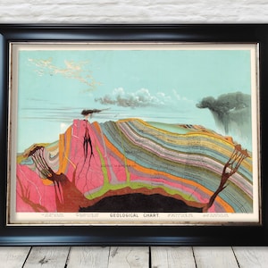 Superb GEOLOGICAL Chart by Yevi Yaggy 1893 - Strata Triassic Jurassic ...