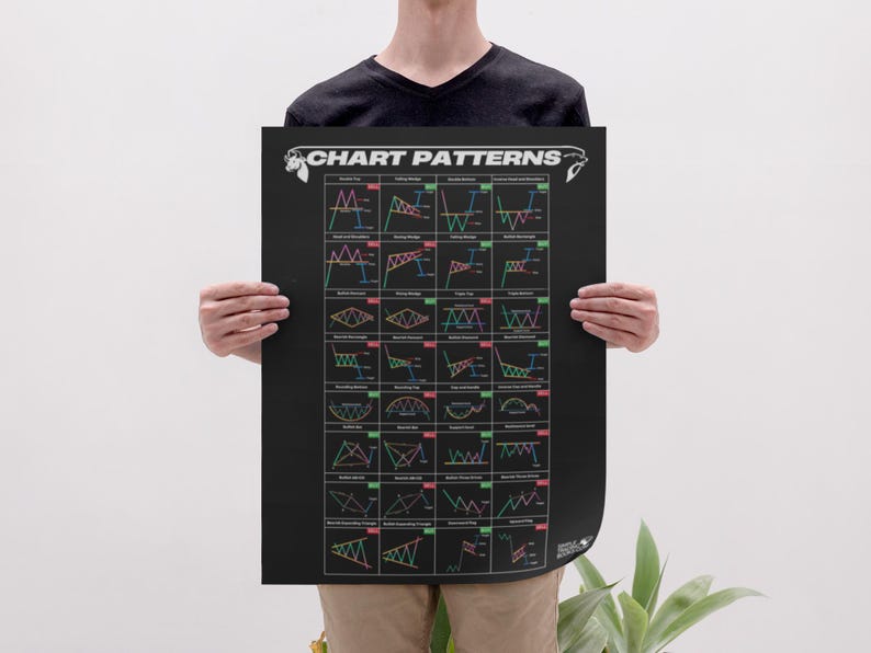 Chart Patterns Trading Poster, Matte Wall Art, Financial Decor, Office ...