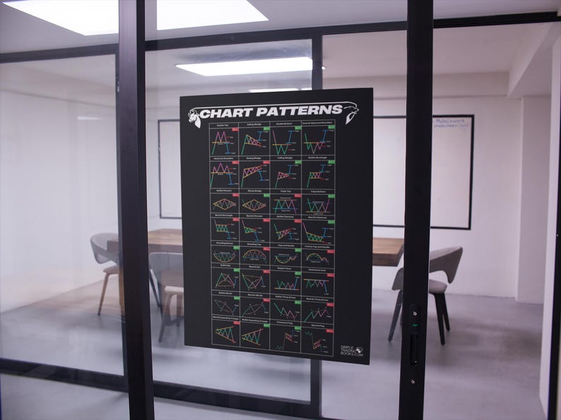 Chart Patterns Trading Poster, Matte Wall Art, Financial Decor, Office ...