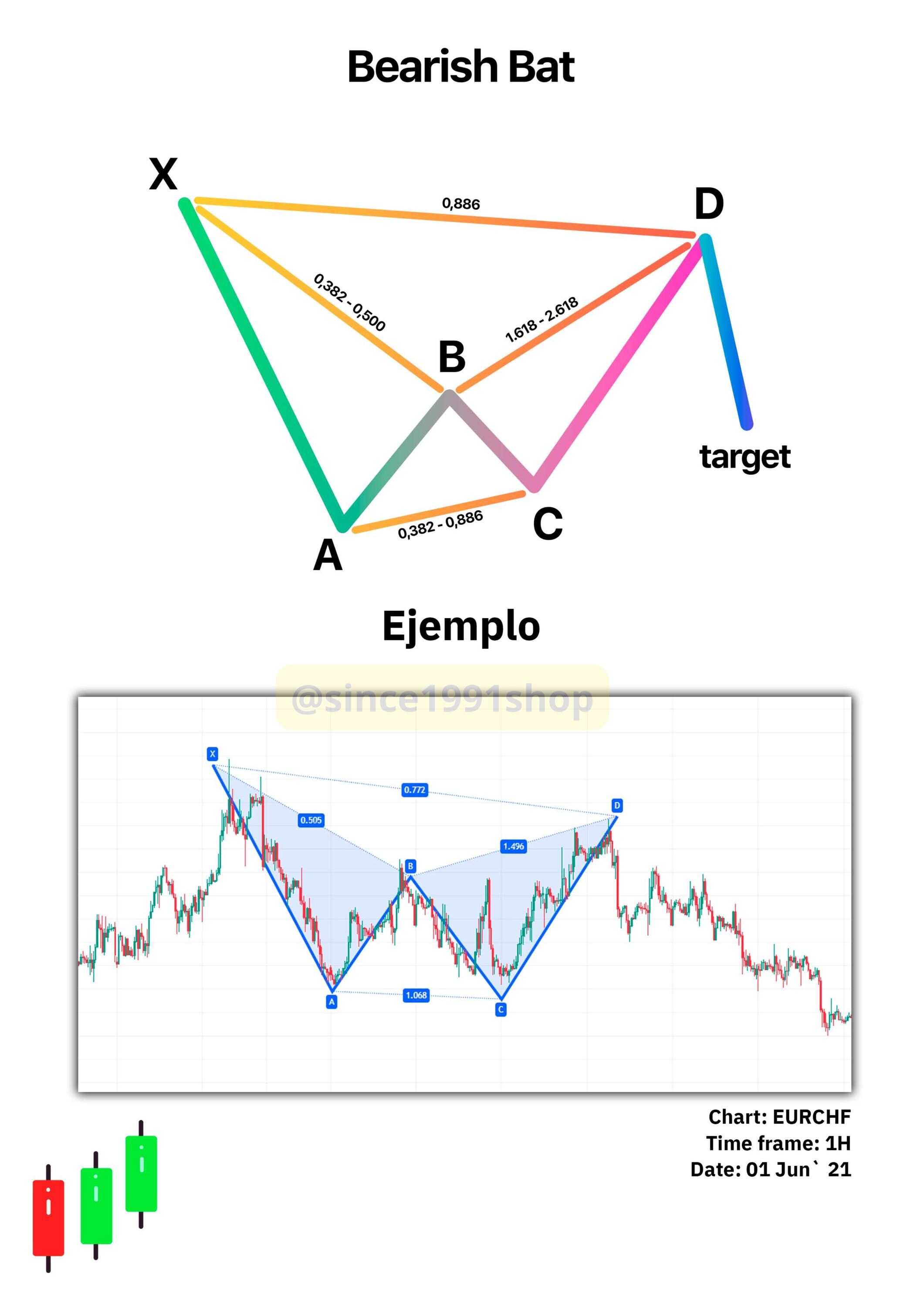 Simple Trading Book: Guide to Profitability in Spanish (printable) - Etsy