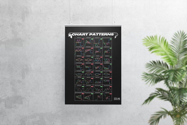 Chart Patterns Trading Poster, Matte Wall Art, Financial Decor, Office ...