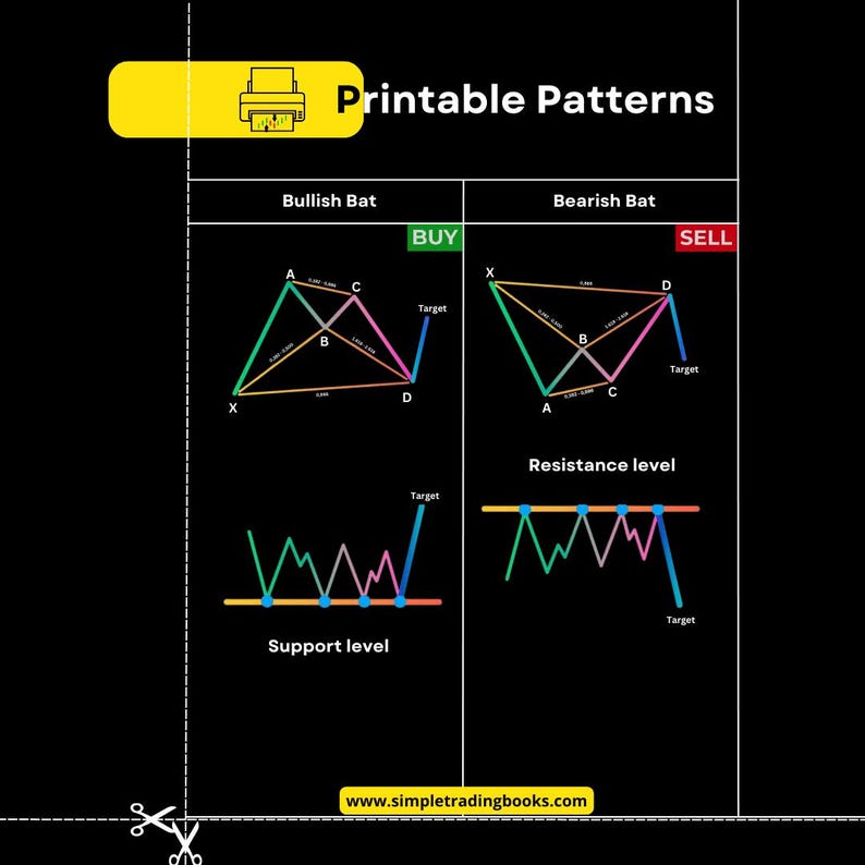 Simple Trading Book Real Time Strategies Physical Edition Etsy
