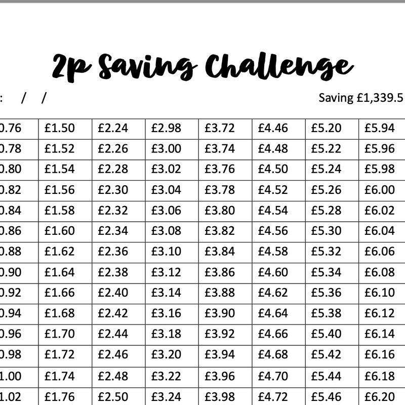 Saving Challenge - Etsy