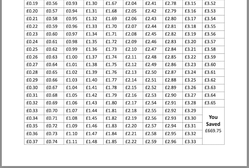 1p Saving Challenge - Etsy UK