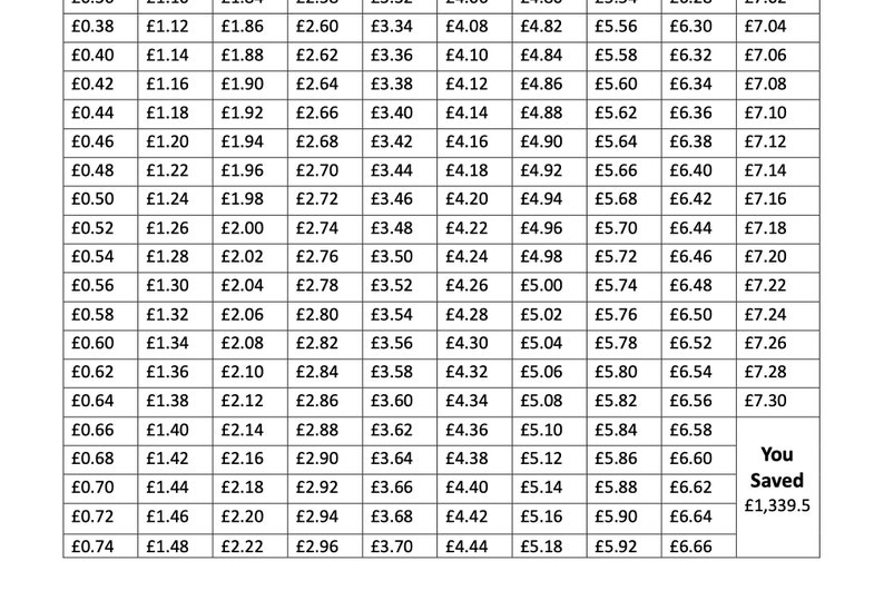 1p Saving Challenge - Etsy UK