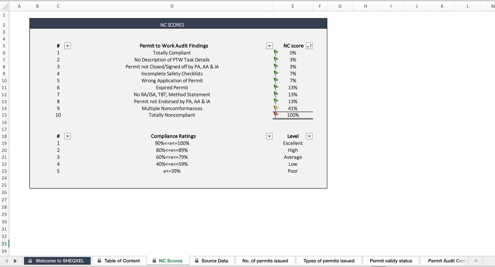 Permit to Work Tracking & Audit Log: Excel Template - Etsy