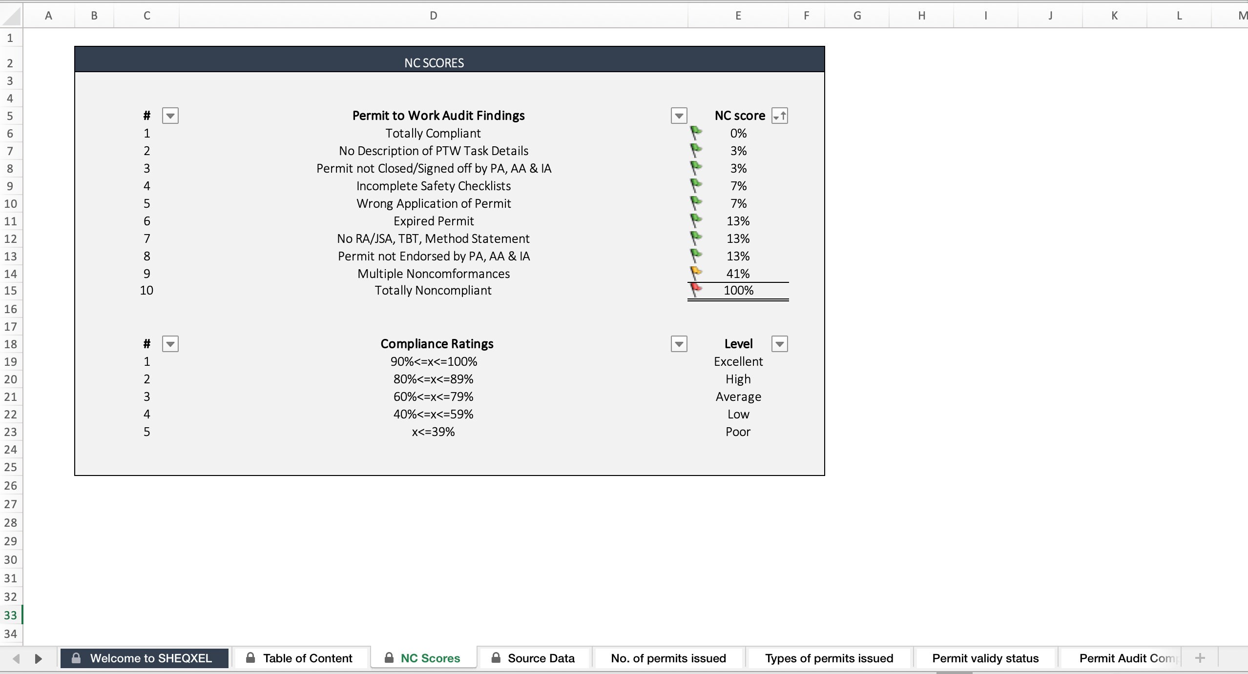 Permit to Work Tracking & Audit Log: Excel Template - Etsy