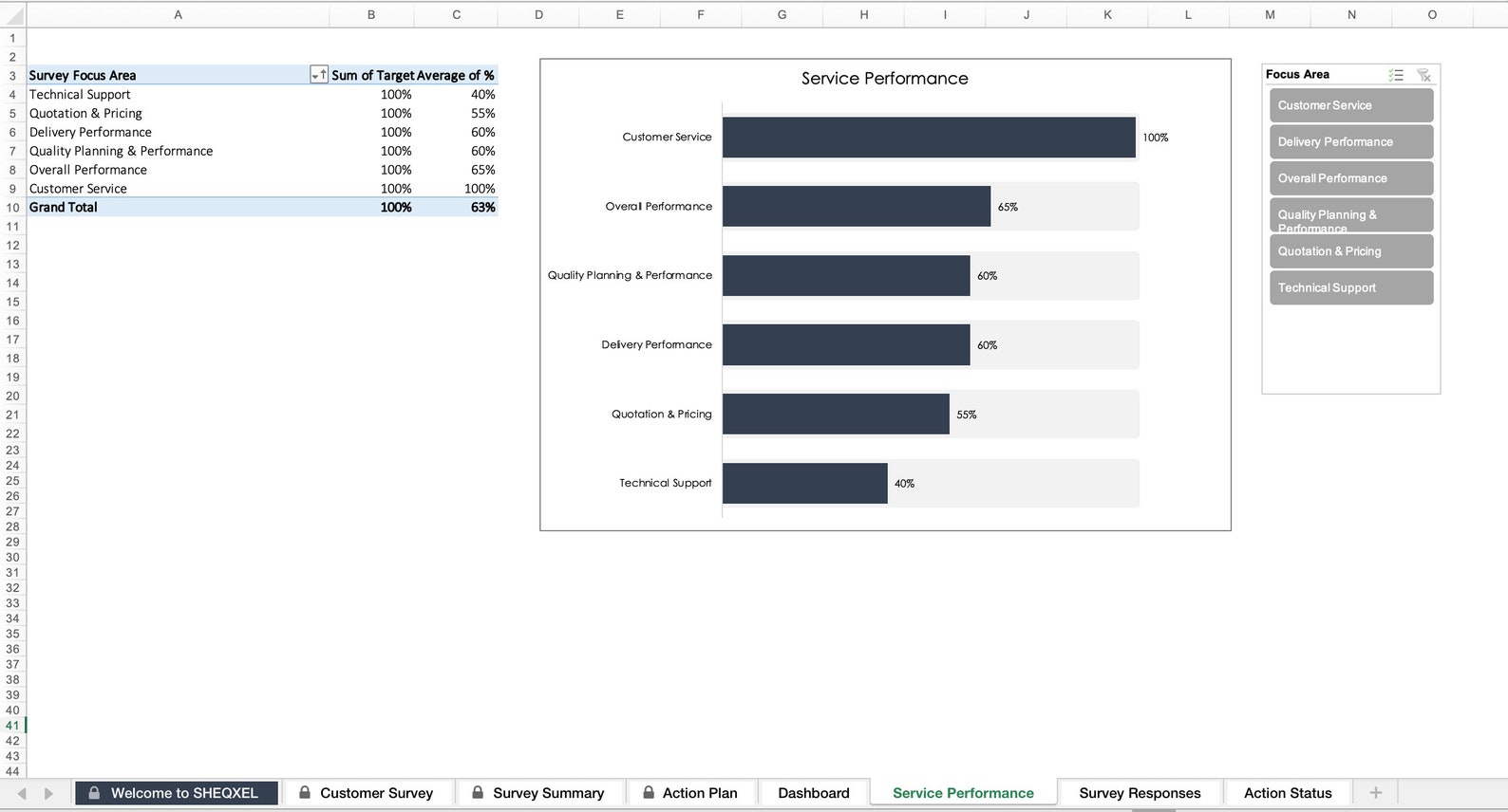 Customer Satisfaction Survey Tool | Quality Dashboard Template | Health ...