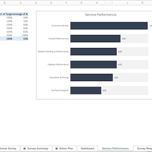 Customer Satisfaction Survey Tool | Quality Dashboard Template | Health ...