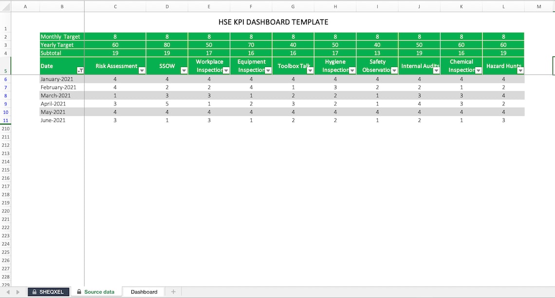 HSE KPI Dashboard Excel Template: Health & Safety Indicators - Etsy
