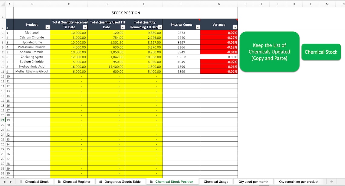 Chemical Register With Chemical Stock Monitoring | Health and Safety ...