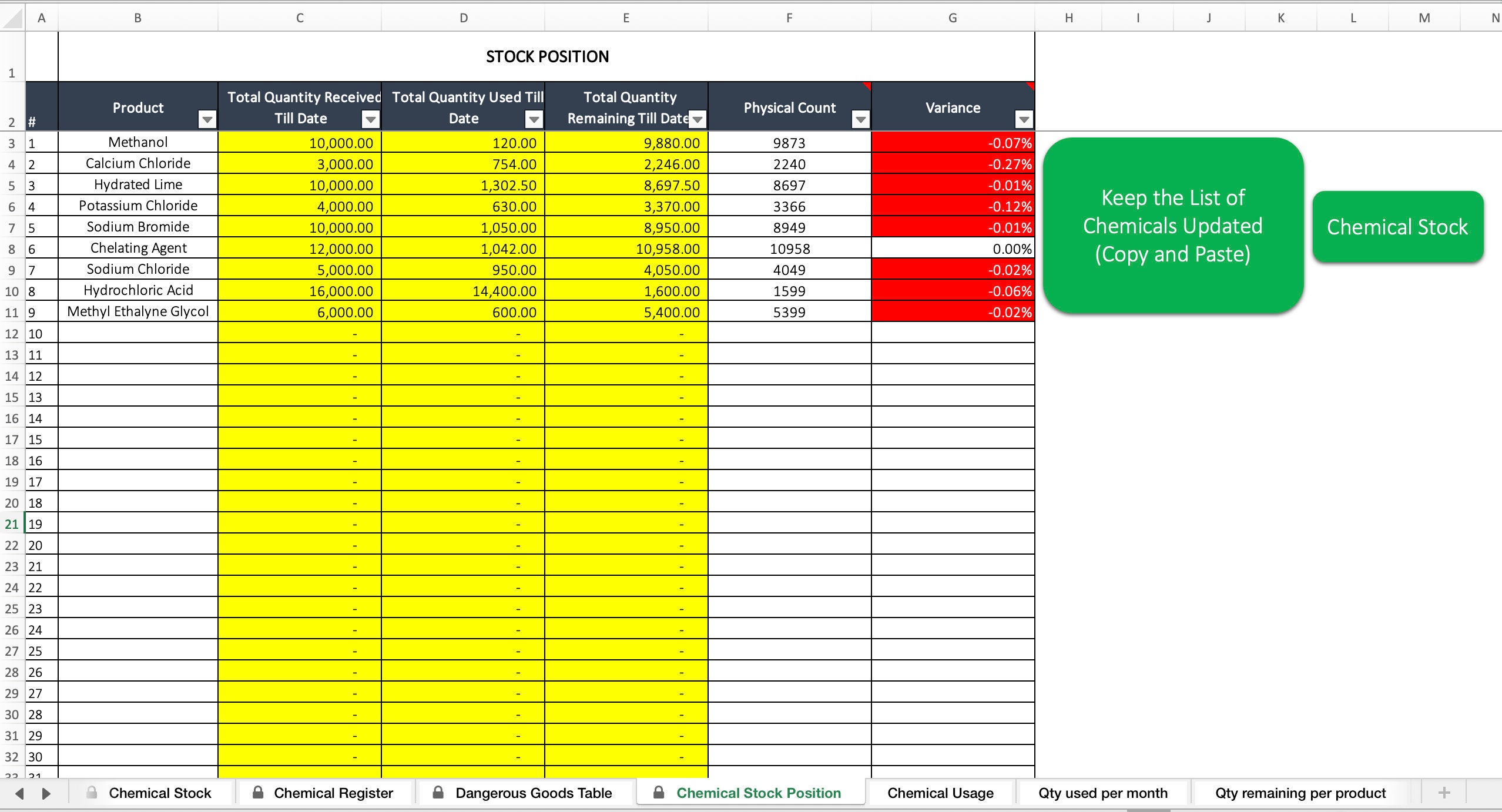 Chemical Register Excel Template: Stock Monitoring & Safety - Etsy