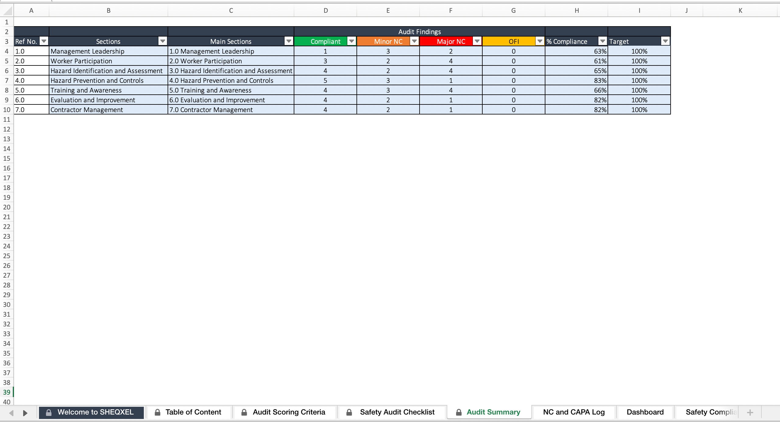 Basic Safety Auditing Tool | Health and Safety Dashboard | Excel ...