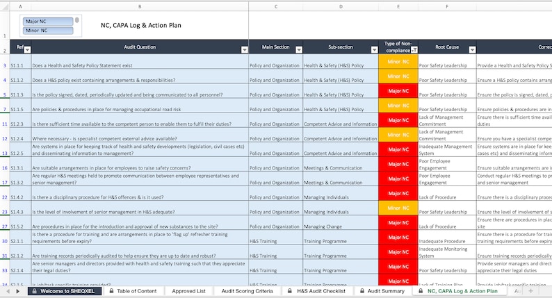 Advanced Health and Safety Auditing Tool | Health and Safety Dashboard ...