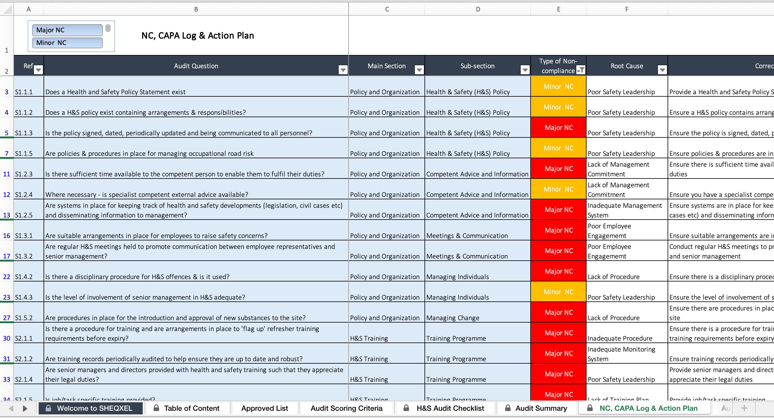 Advanced Health and Safety Auditing Tool Health and Safety Dashboard ...