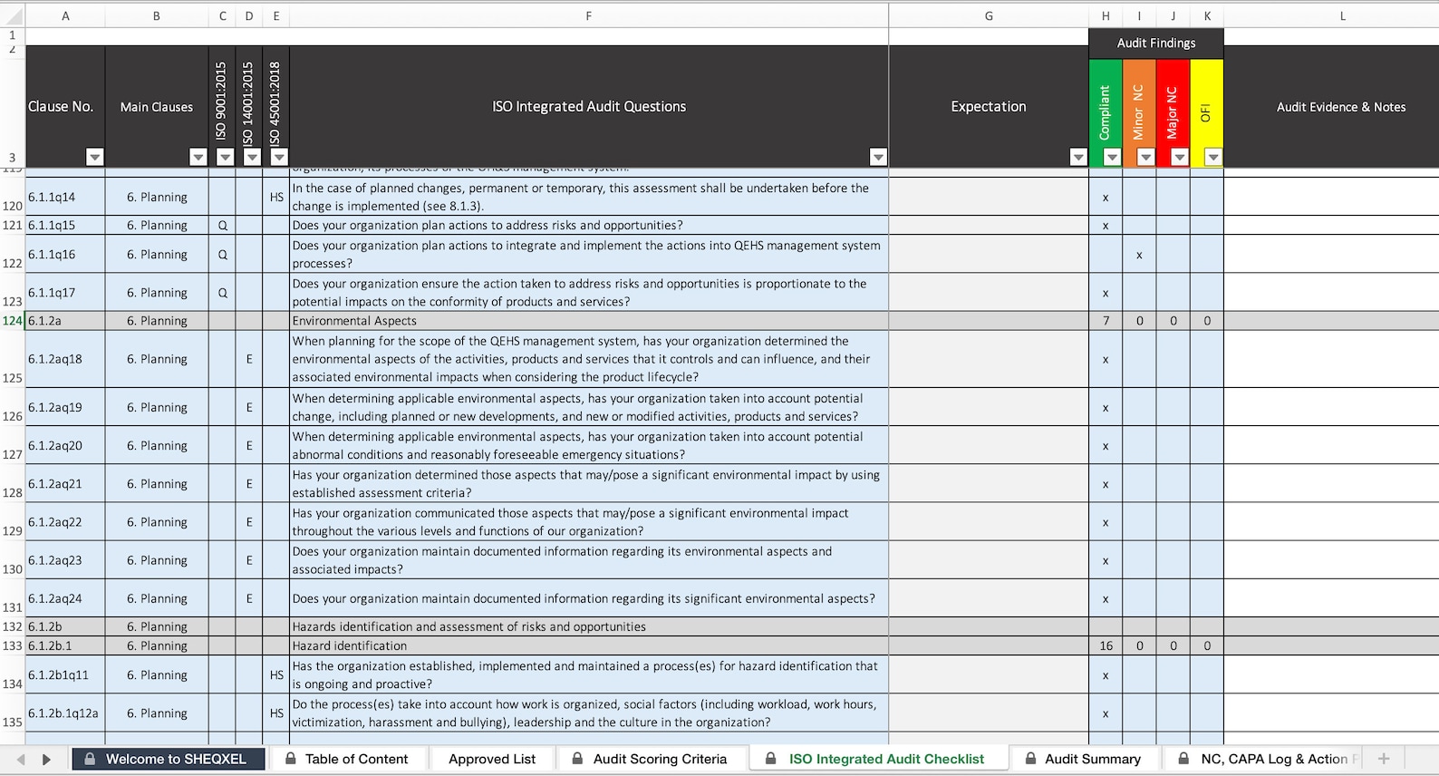 Integrated Management System Auditing Tool |quality, Health, Safety and ...