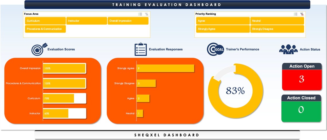 Full Pack 80 QHSE Dashboard Templates 200 Bonus Files - Etsy México