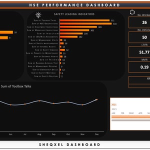 Officer Version - HSE Performance Monitoring Tool | Daily Data Entry ...
