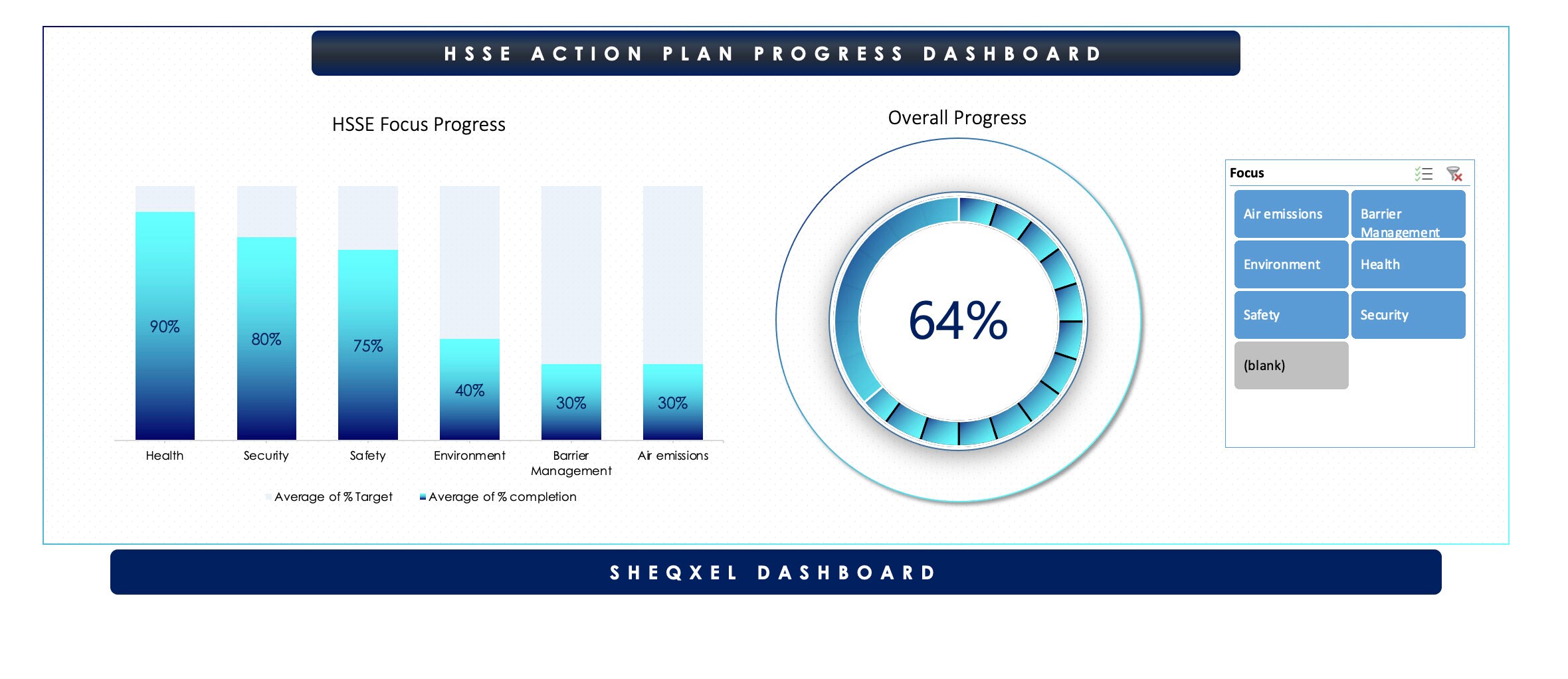 HSSE Action Plan Template: Health, Safety & Environment (excel Template ...