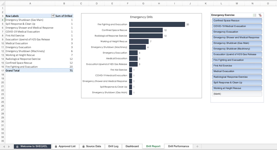 Emergency Drill Matrix | Health and Safety Dashboard Template | Excel ...
