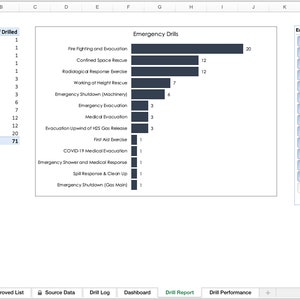 Emergency Drill Matrix | Health and Safety Dashboard Template | Excel ...
