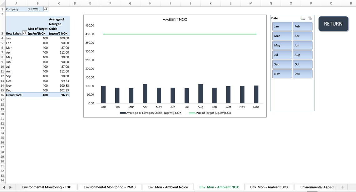 Environmental Monitoring Dashboard: Excel Template (instant Download ...