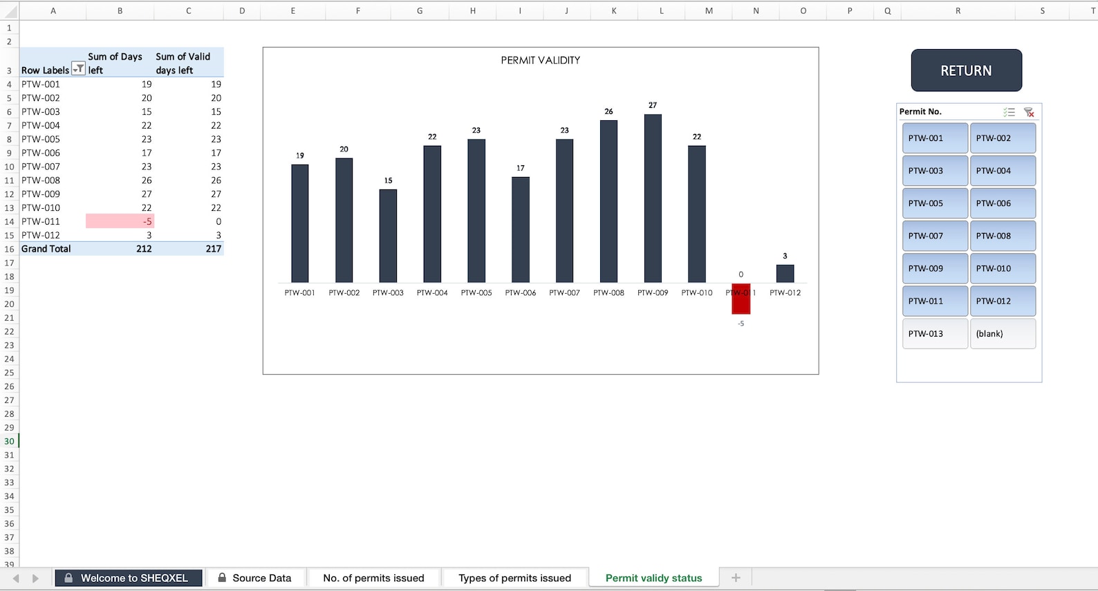 Permit to Work Tracking Log | Health and Safety Template | Excel ...