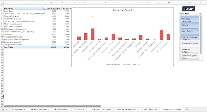 HSE Budgeting Tool | Health and Safety Dashboard | Excel Template - Etsy