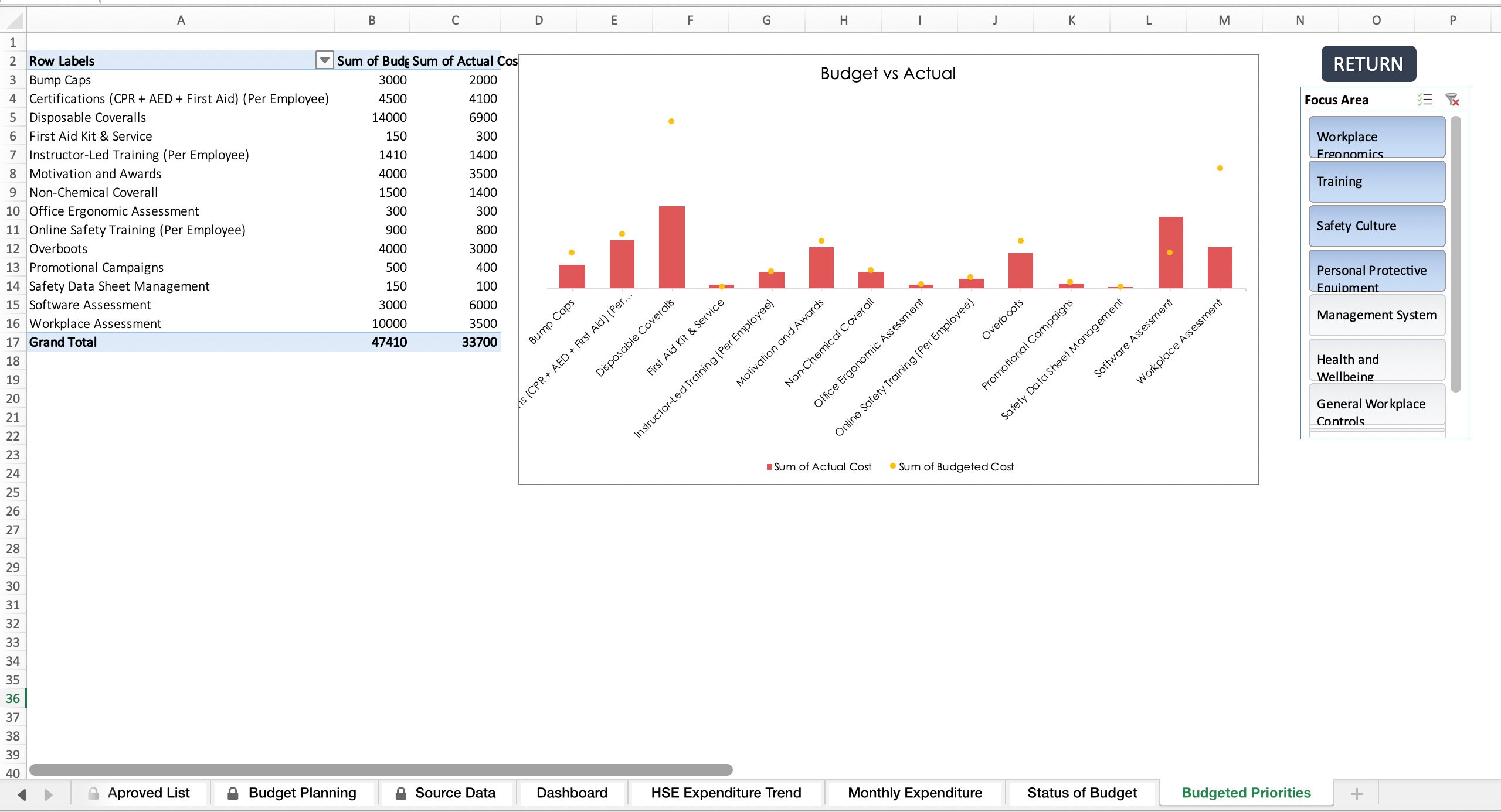 HSE Budgeting Tool | Health and Safety Dashboard | Excel Template - Etsy