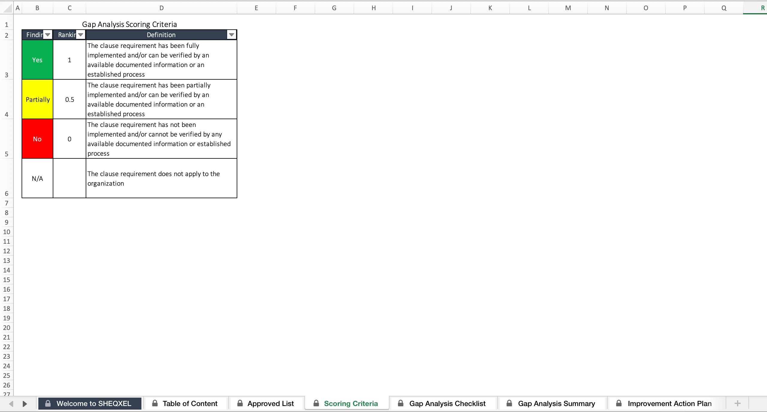 ISO 9001 Gap Analysis Tool | Quality Dashboard | Excel Template - Etsy