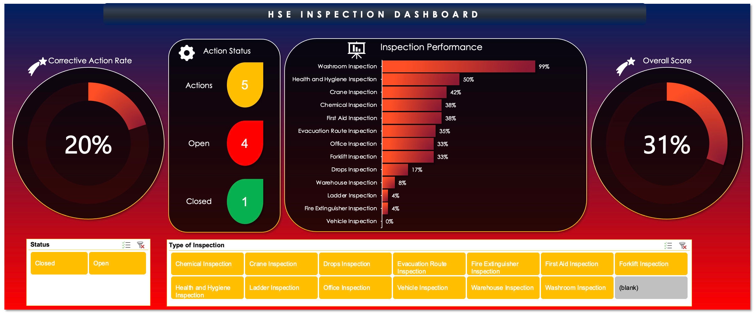 Workplace Inspection Schedule | Health and Safety Template | Excel ...