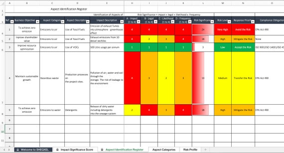 Environmental Aspects Register Health and Safety Template - Etsy