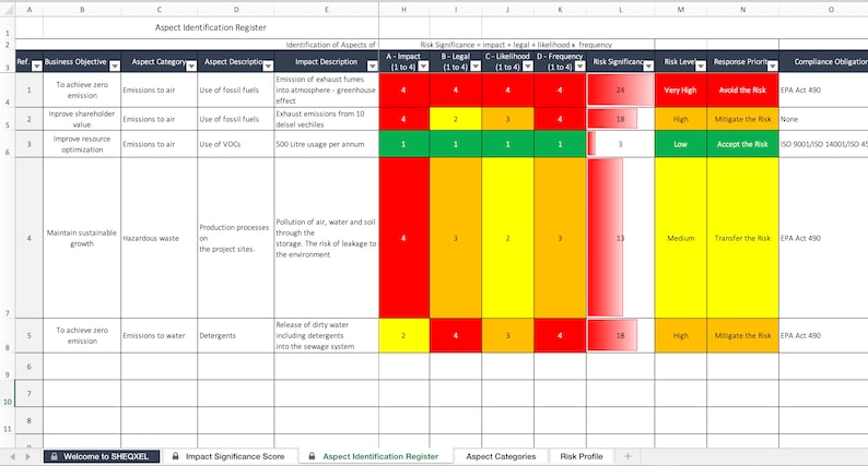 Environmental Aspects Register | Health and Safety Template - Etsy ...