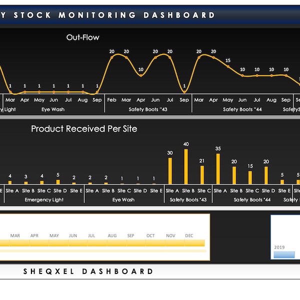 Health and Safety Tracking Excel Template - Etsy UK