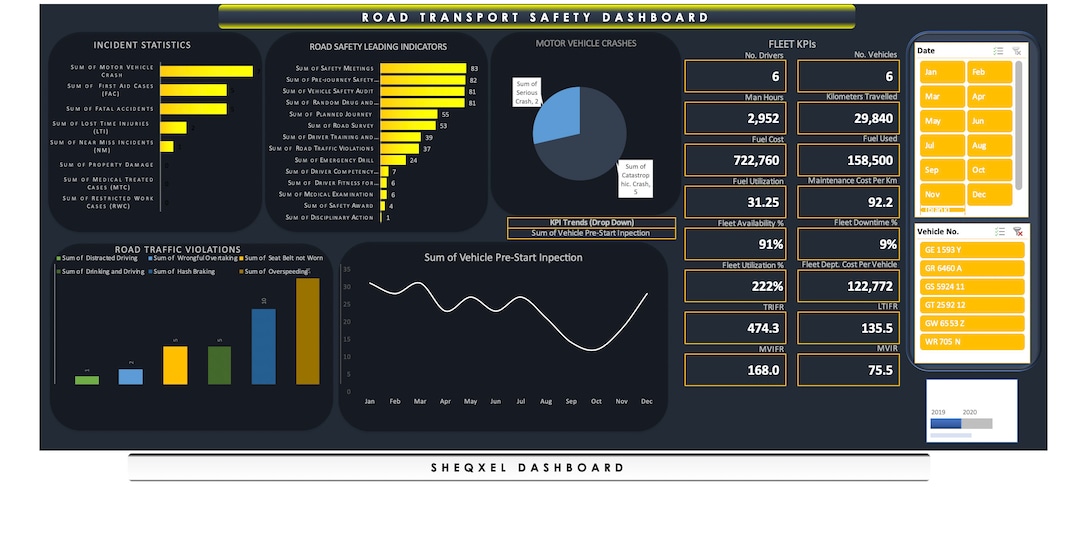 Road Transport Safety Dashboard | Road Transport Safety Reporting Tool ...