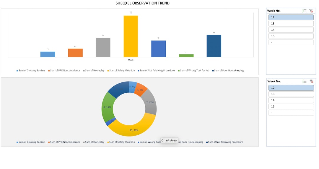 HSE Observation Trend Tool | Health and Safety Dashboard | Excel ...