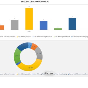 HSE Observation Trend Tool | Health and Safety Dashboard | Excel ...