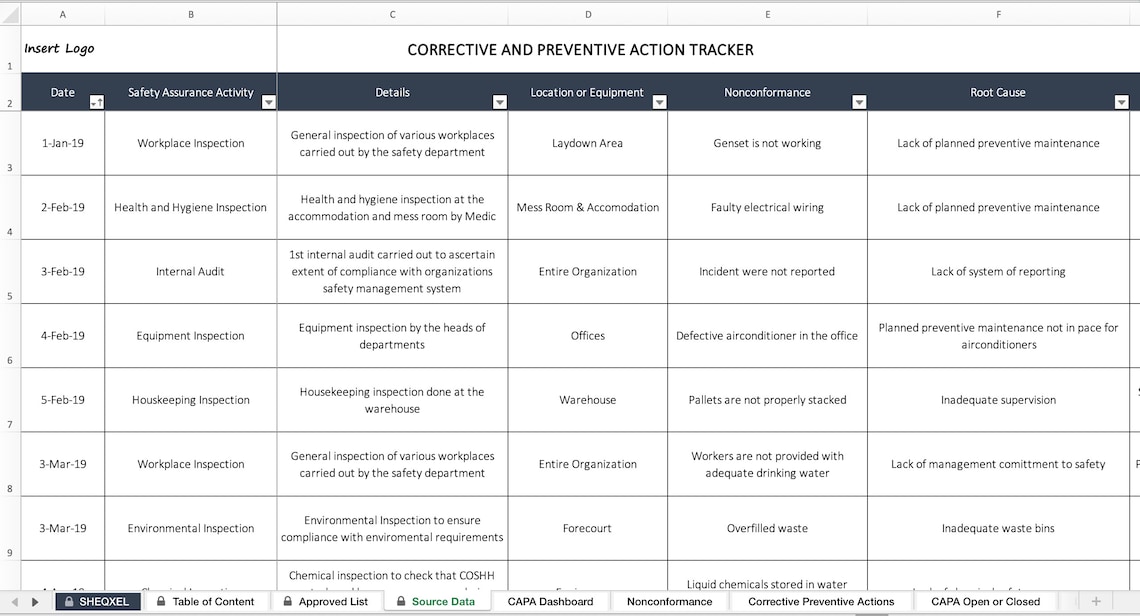 Corrective and Preventive Action Tracker Health and Safety Dashboard ...