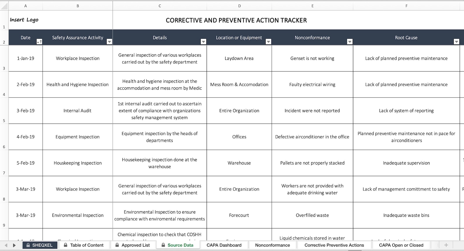 Corrective and Preventive Action Tracker Health and Safety Dashboard ...