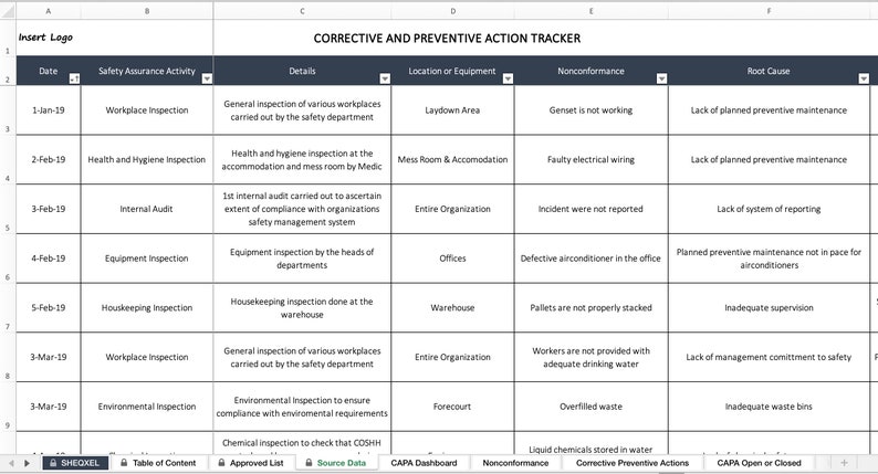 Corrective and Preventive Action Tracker | Health and Safety Dashboard ...