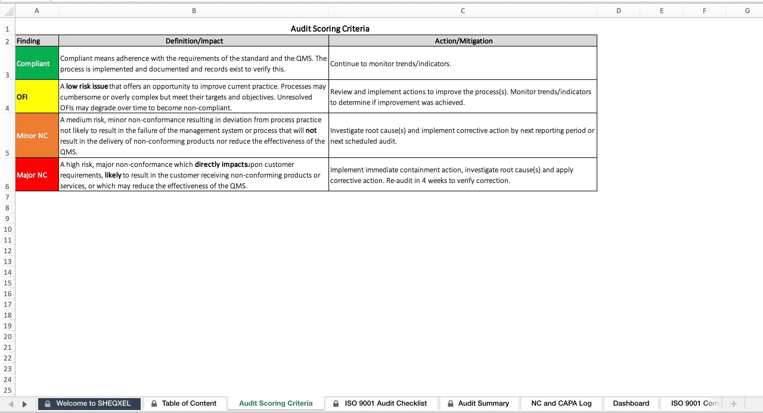ISO 9001 Auditing Tool | Quality Dashboard | Excel Template - Etsy